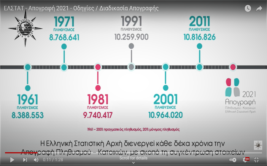 ΒΙΝΤΕΟ: Απογραφή Πληθυσμού-Κατοικιών από Οκτώβριο έως Δεκέμβριο ...